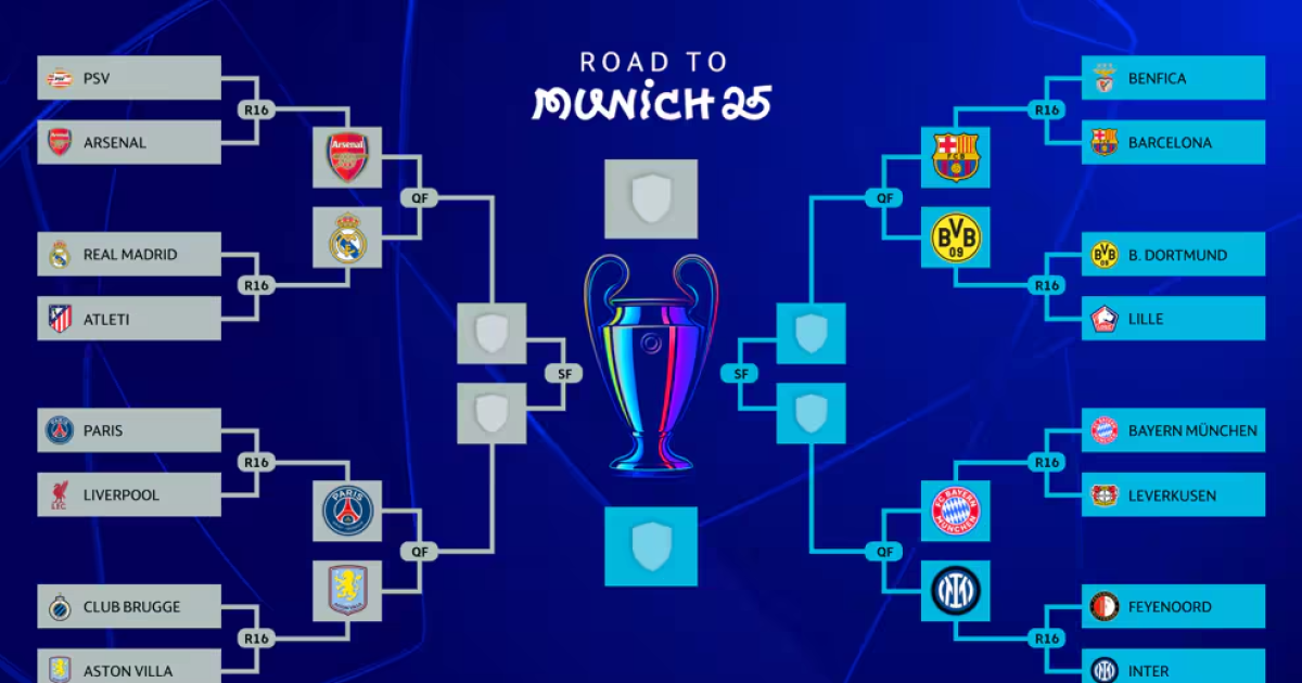 Jadwal 8 Besar Liga Champions Musim 2024-2025 - GoodStats Jadwal 8 Besar Liga Champions Musim 2024-2025 - GoodStats
