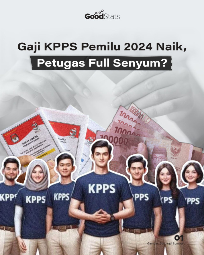 Gaji KPPS 2024 Naik, Petugas Full Senyum? - GoodStats Gaji KPPS 2024 Naik, Petugas Full Senyum? - GoodStats
