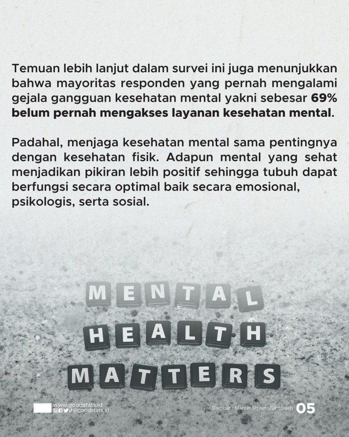Gejala Gangguan Mental yang Umumnya Dialami Orang Indonesia - GoodStats Gejala Gangguan Mental yang Umumnya Dialami Orang Indonesia - GoodStats