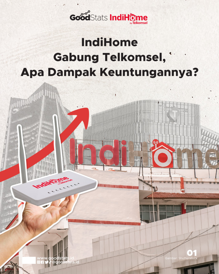 IndiHome Gabung Telkomsel, Apa Dampak Keuntungannya? - GoodStats IndiHome Gabung Telkomsel, Apa Dampak Keuntungannya? - GoodStats