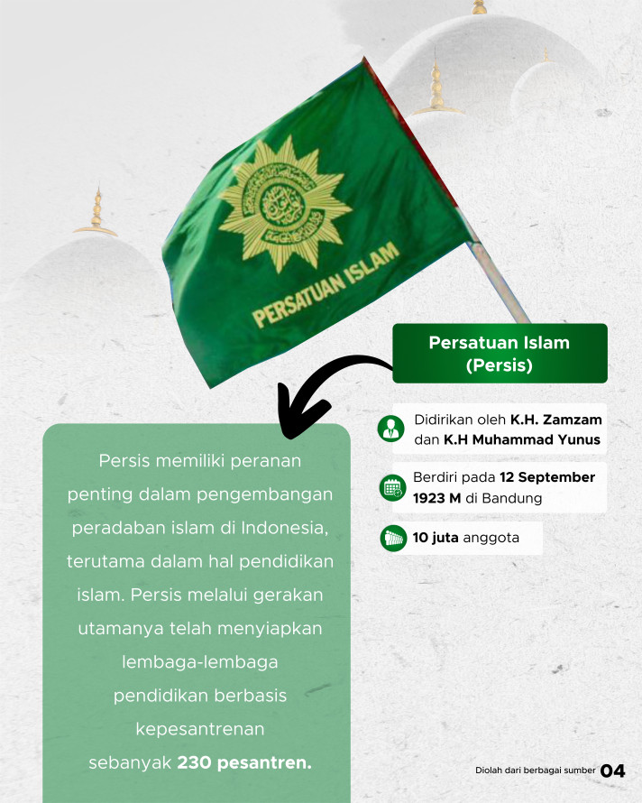 Mengenal Organisasi-organisasi Islam Terkemuka di Indonesia - GoodStats Mengenal Organisasi-organisasi Islam Terkemuka di Indonesia - GoodStats