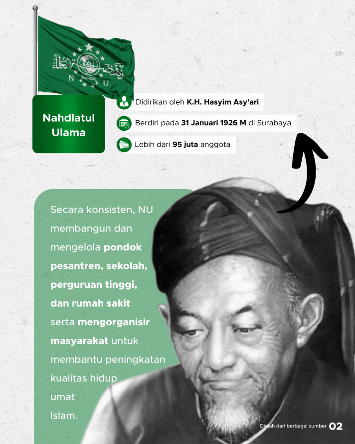 Mengenal Organisasi-organisasi Islam Terkemuka di Indonesia - GoodStats Mengenal Organisasi-organisasi Islam Terkemuka di Indonesia - GoodStats