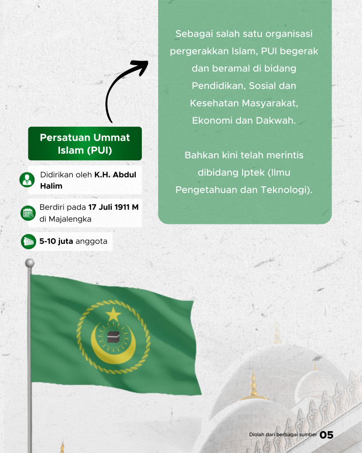 Mengenal Organisasi-organisasi Islam Terkemuka di Indonesia - GoodStats Mengenal Organisasi-organisasi Islam Terkemuka di Indonesia - GoodStats