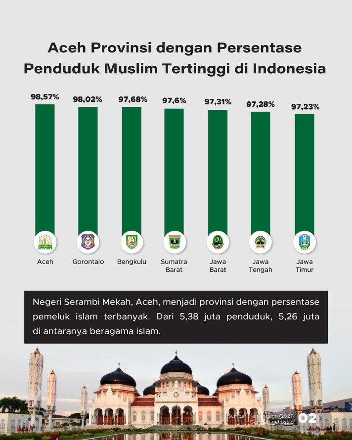 Negara dengan Persentase Penduduk Muslim Terbanyak - GoodStats Negara dengan Persentase Penduduk Muslim Terbanyak - GoodStats