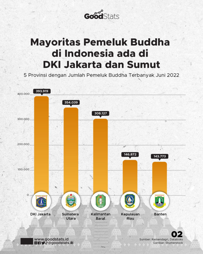 Negara-Negara dengan Pemeluk Buddha Terbanyak - GoodStats Negara-Negara dengan Pemeluk Buddha Terbanyak - GoodStats