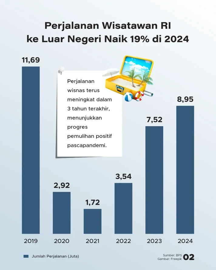 Negara Tujuan Utama Wisatawan RI 2024 - GoodStats Negara Tujuan Utama Wisatawan RI 2024 - GoodStats