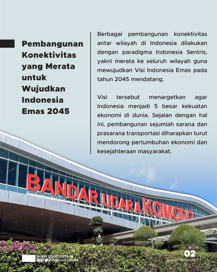 Pengembangan Dan Pembangunan Infrastuktur Transportasi Untuk Tingkatkan Konektivitas Antar