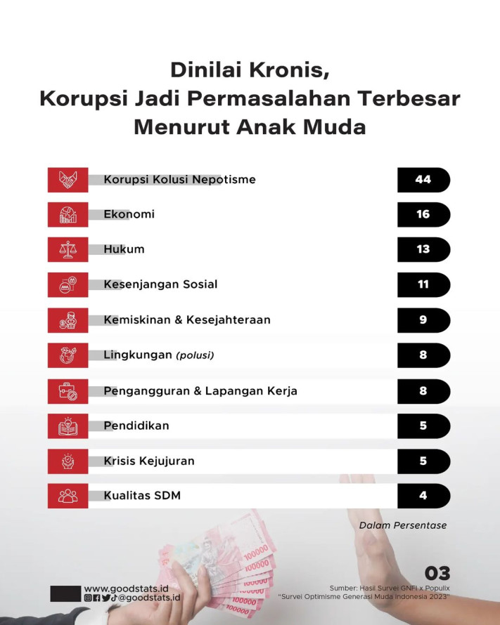 Pertama dalam Sejarah, Ketua KPK Jadi Tersangka Korupsi! - GoodStats Pertama dalam Sejarah, Ketua KPK Jadi Tersangka Korupsi! - GoodStats