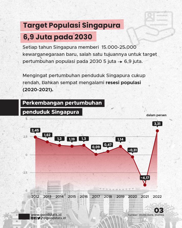 Ribuan WNI Pindah Kewarganegaraan Singapura, Kok Bisa? - GoodStats Ribuan WNI Pindah Kewarganegaraan Singapura, Kok Bisa? - GoodStats