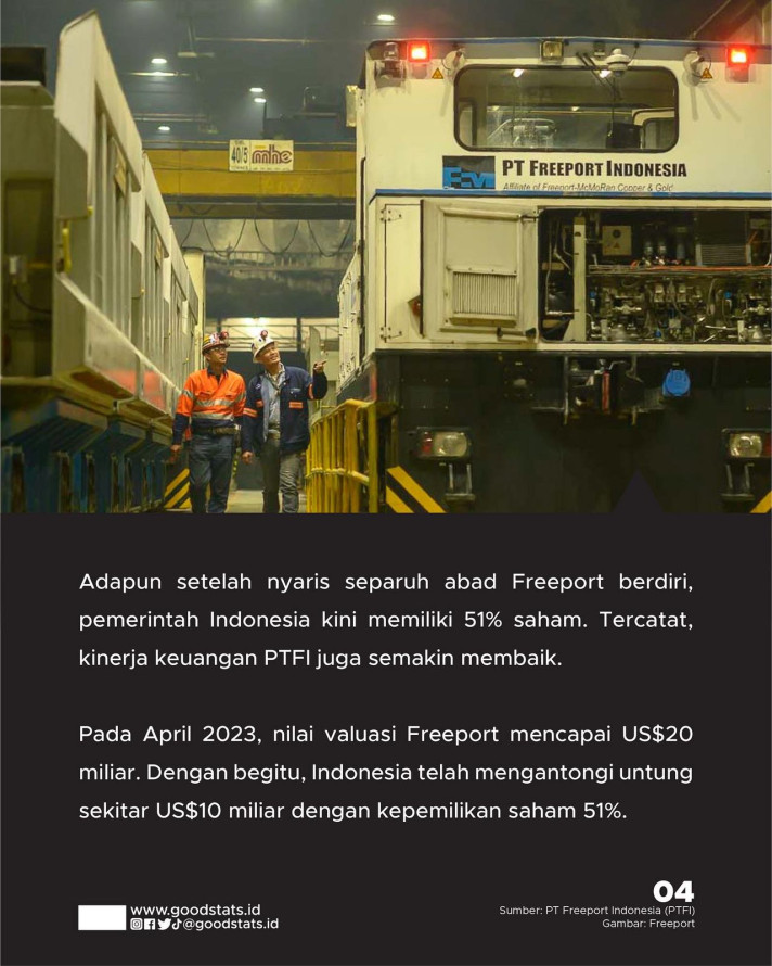Seberapa Besar Potensi Tambang Grasberg Freeport? - GoodStats Seberapa Besar Potensi Tambang Grasberg Freeport? - GoodStats