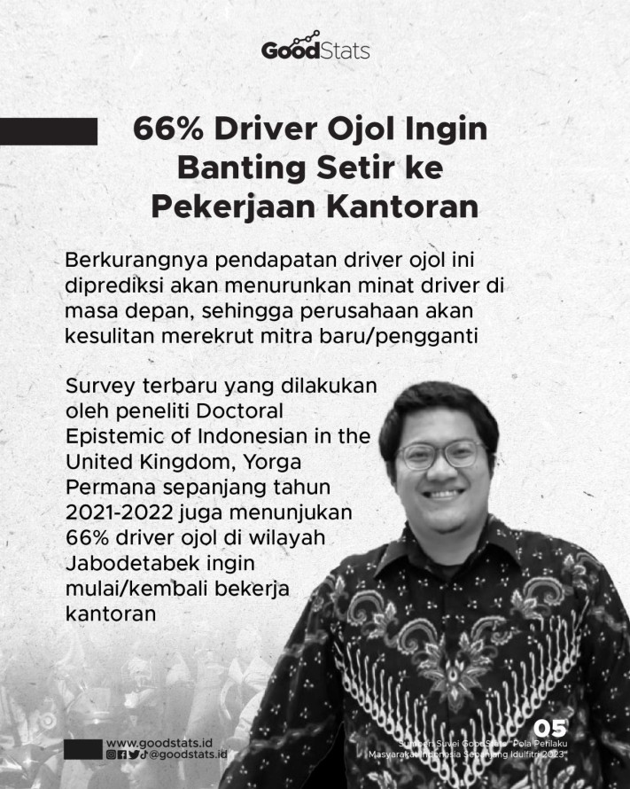 Turunnya Pendapatan Ojol dan Ambisi Ganti Profesi - GoodStats Turunnya Pendapatan Ojol dan Ambisi Ganti Profesi - GoodStats