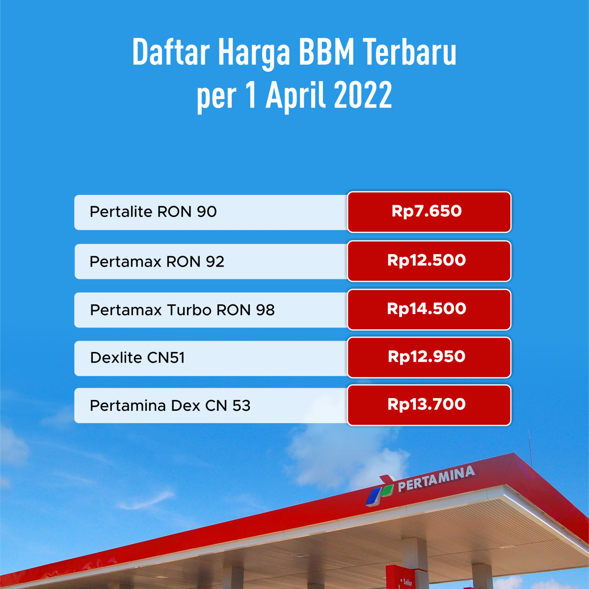 Daftar Harga BBM Terbaru per 1 April 2022 - GoodStats Daftar Harga BBM Terbaru per 1 April 2022 - GoodStats