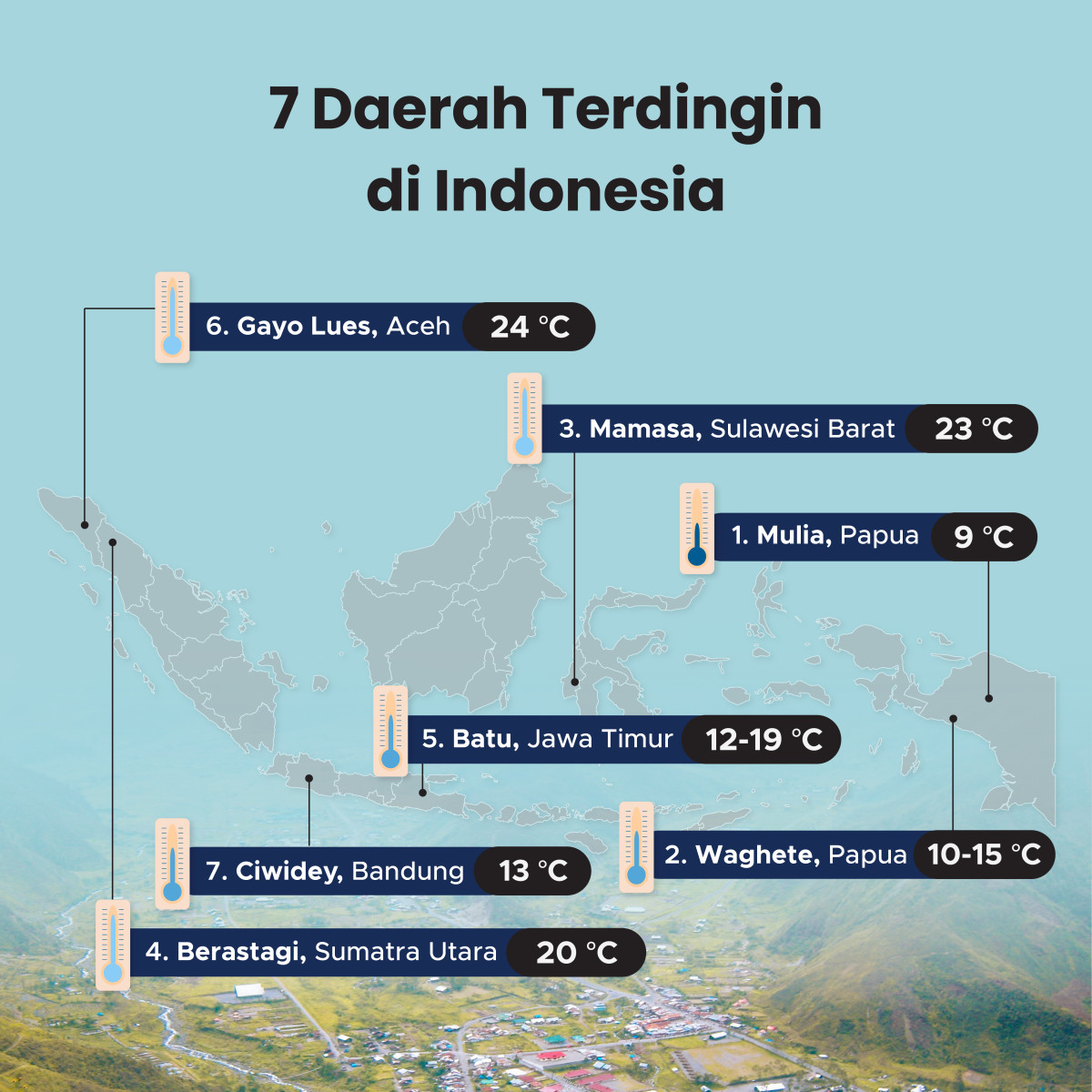 7 Daerah Dengan Cuaca Paling Dingin Di Indonesia Goodstats