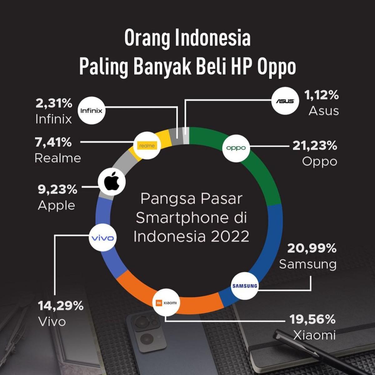 Deretan Merk Handphone yang Paling Banyak Dibeli Orang Indonesia ...