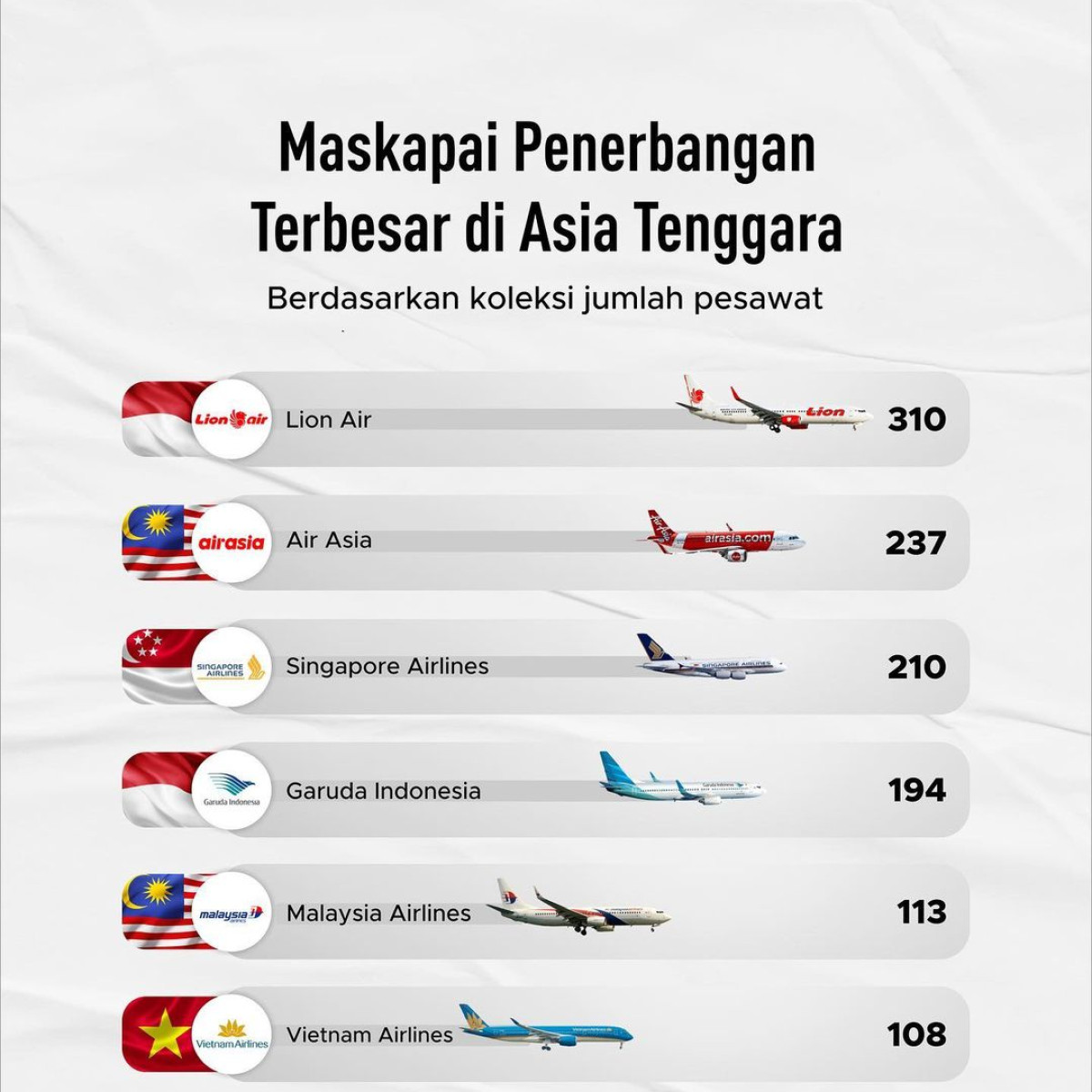 Maskapai Penerbangan Terbesar di Asia Tenggara - GoodStats