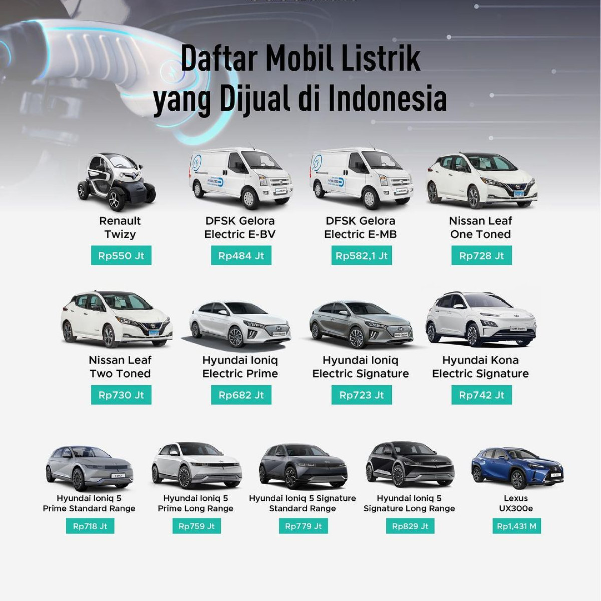 Daftar Mobil Listrik yang Dijual di Indonesia - GoodStats