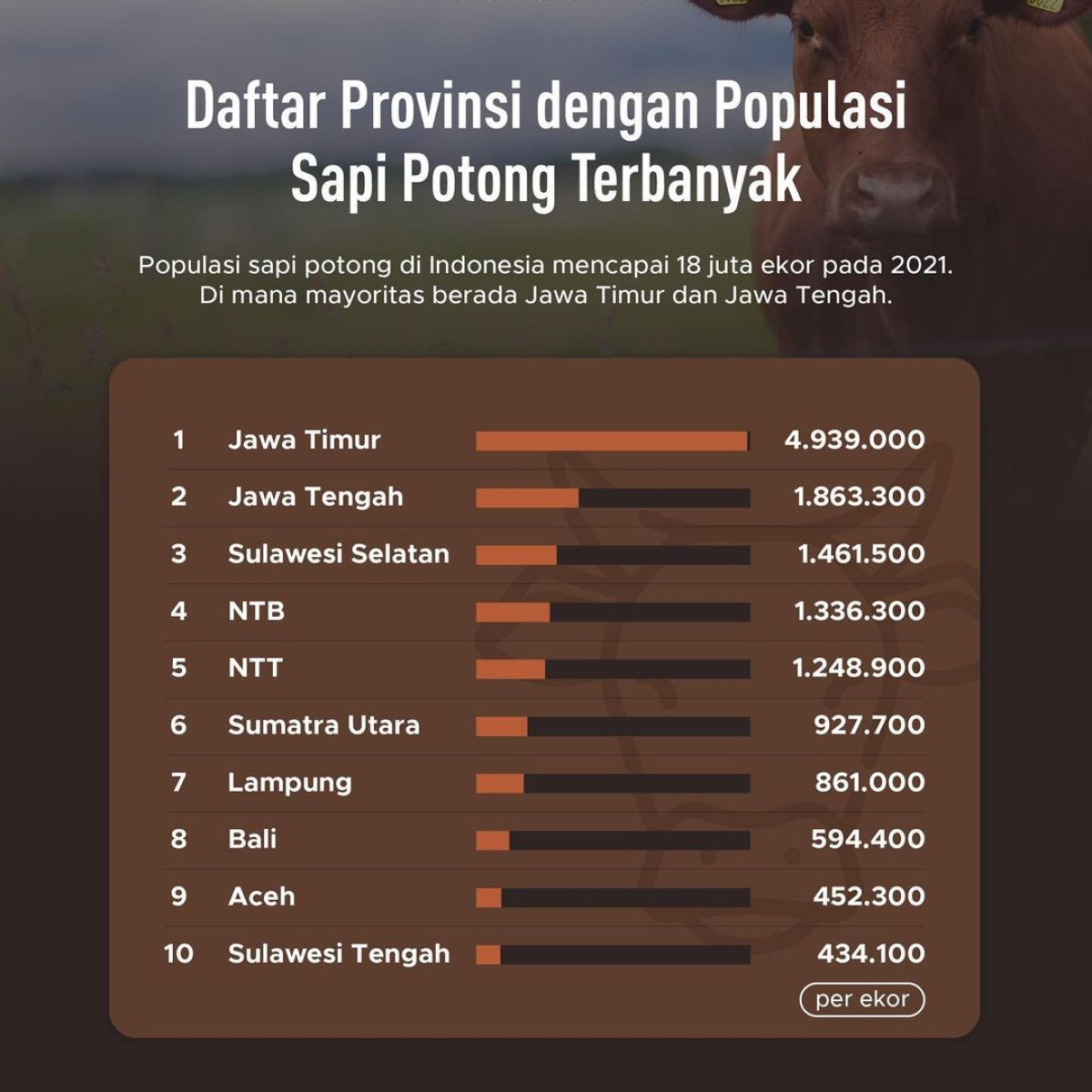 10 provinsi dengan populasi terbanyak di indonesia - vrogue.co 10 provinsi dengan populasi terbanyak di indonesia - vrogue.co