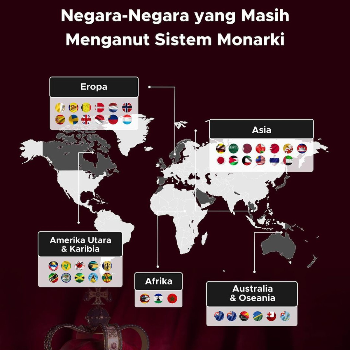 Daftar Negara-Negara yang Masih Menganut Sistem Monarki - GoodStats
