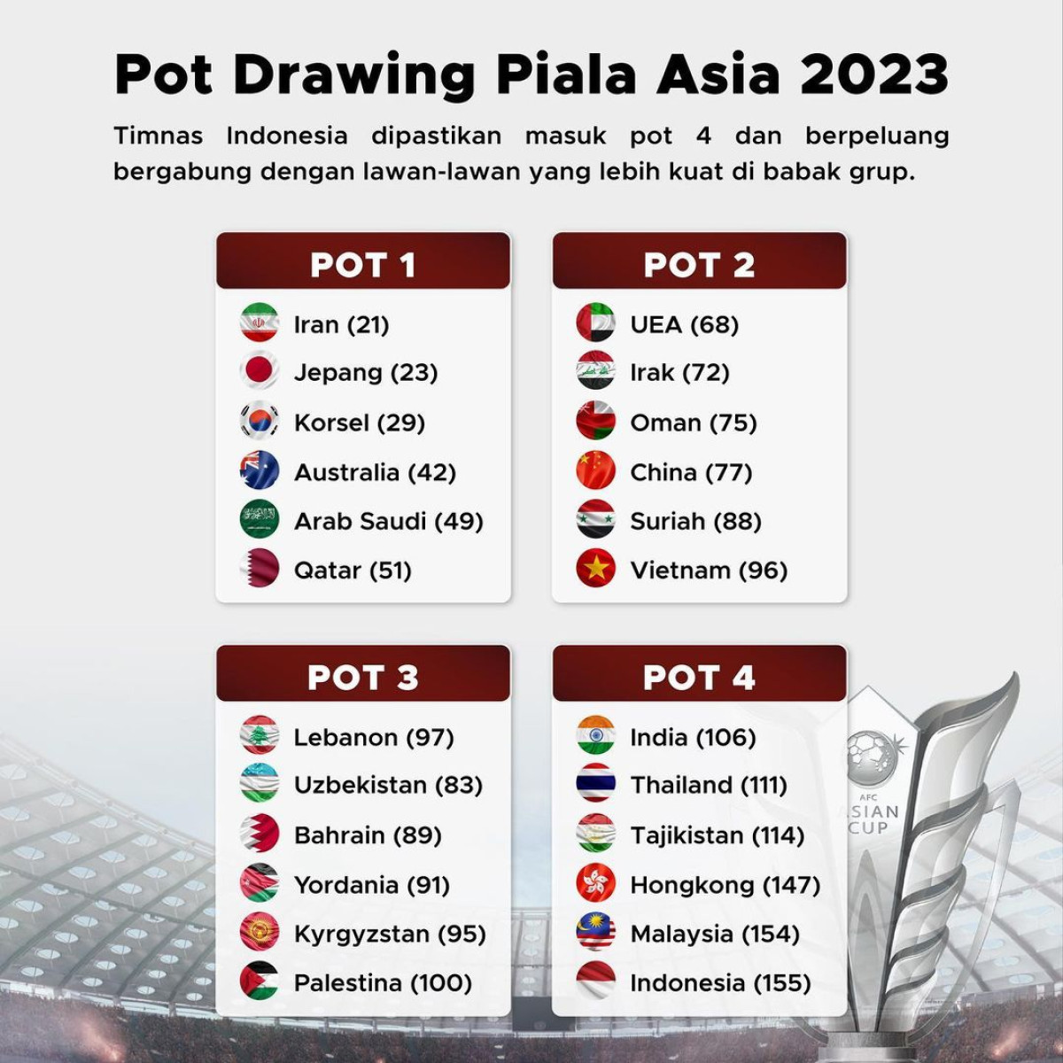 Pot Drawing Piala Asia 2023 - GoodStats