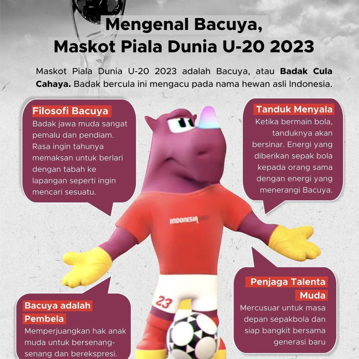 Mengenal Bacuya, Maskot Piala Dunia U-20 2023 - GoodStats