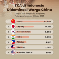 Intip Daftar Negara Paling Religius di Asia Tenggara, Indonesia Nomor Berapa? - GoodStats