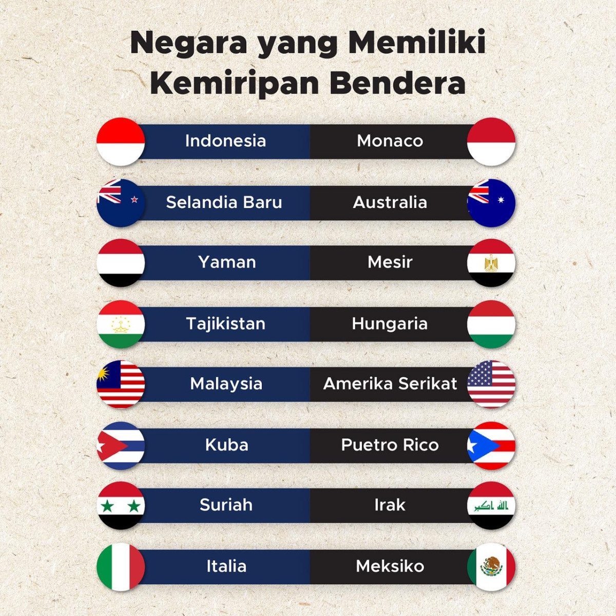 Daftar Negara yang Memiliki Kemiripan Bendera - GoodStats
