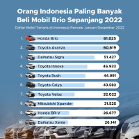 Daftar Media Sosial yang Paling Banyak Digunakan di Indonesia 2022 - GoodStats