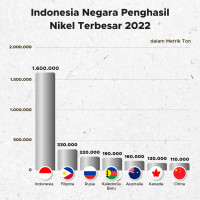 10 Mobil Terlaris di Indonesia Maret 2022 - GoodStats
