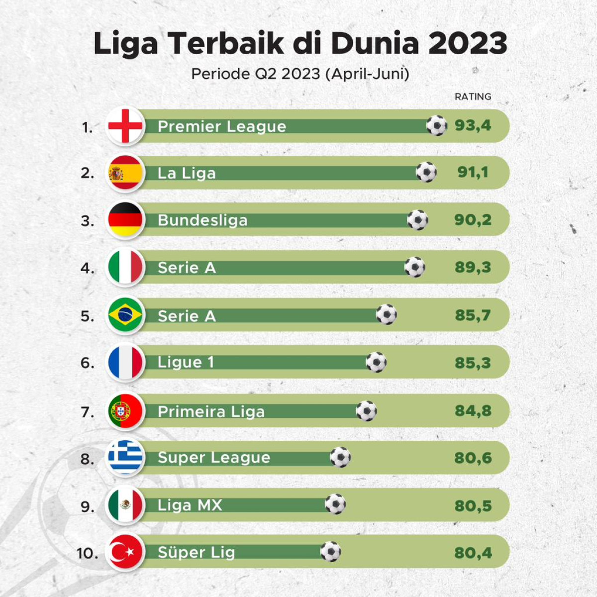 Peringkat Liga Dunia - Perumperindo.co.id Peringkat Liga Dunia - Perumperindo.co.id