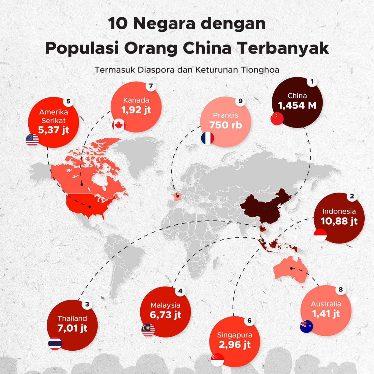 10 Negara Dengan Populasi Orang China Terbanyak Goodstats