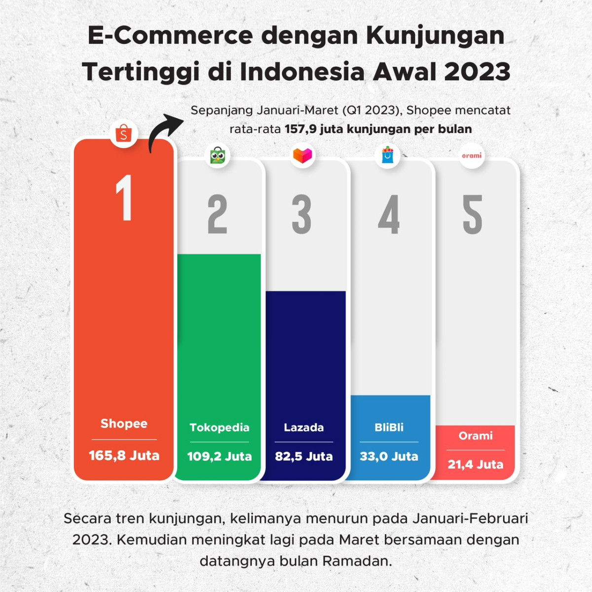 Jawara E-Commerce Awal Tahun 2023 - GoodStats