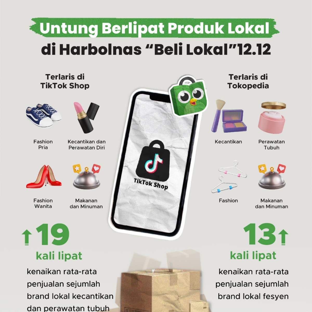 Untung Berlipat Produk Lokal di Harbolnas "Beli Lokal" 12.12 - GoodStats