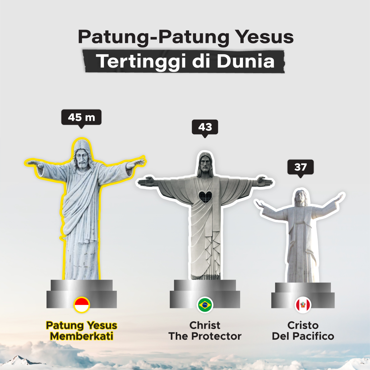 Patung Patung Yesus Tertinggi Di Dunia Goodstats