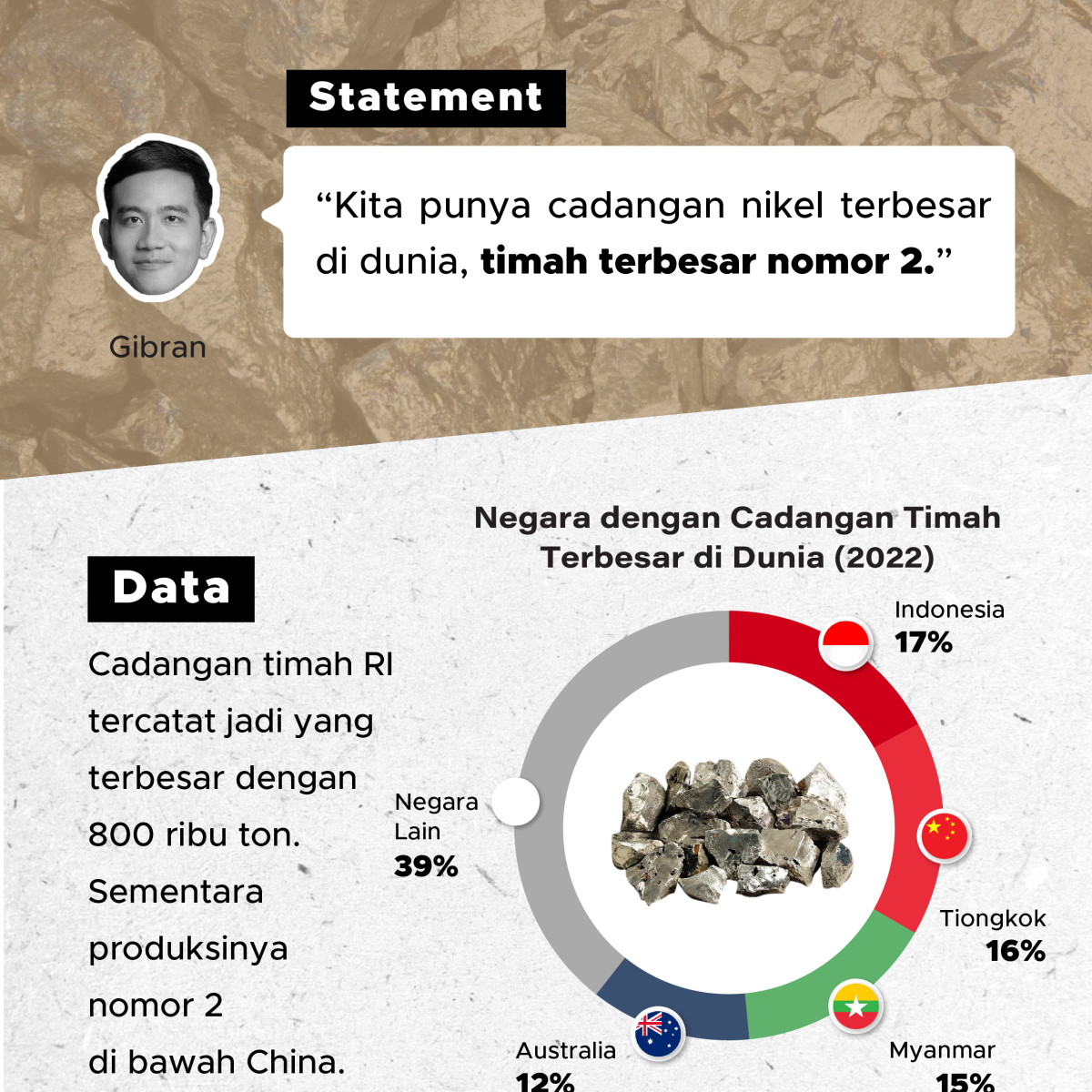 Inf Cadangan