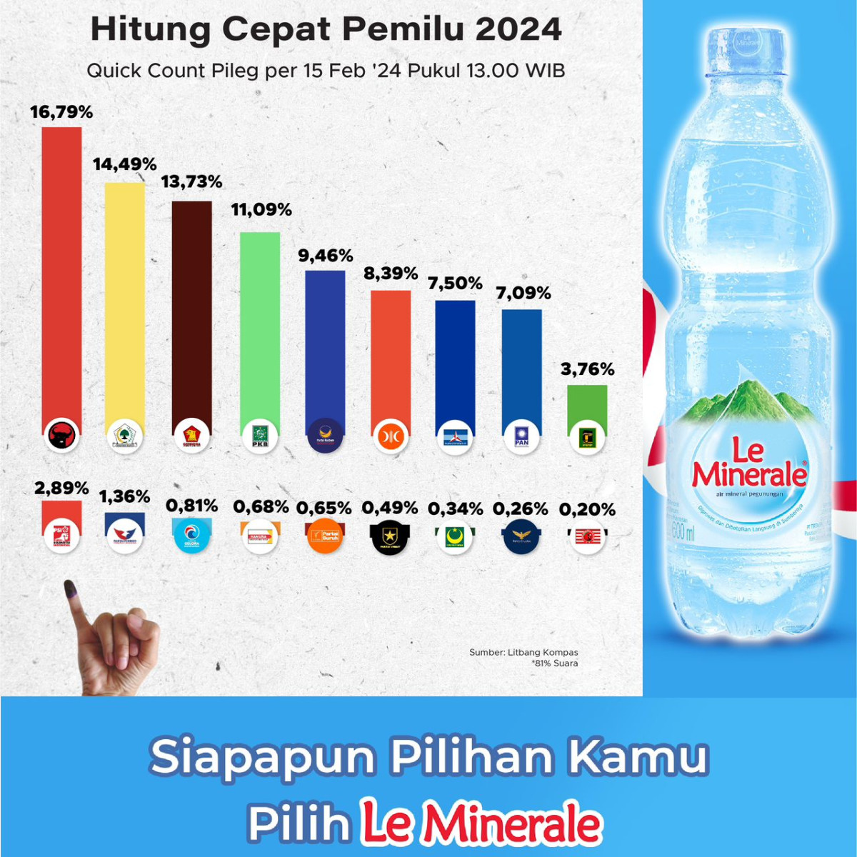 Hasil Quick Count Sementara Pileg Pemilu 2024 - GoodStats Hasil Quick Count Sementara Pileg Pemilu 2024 - GoodStats
