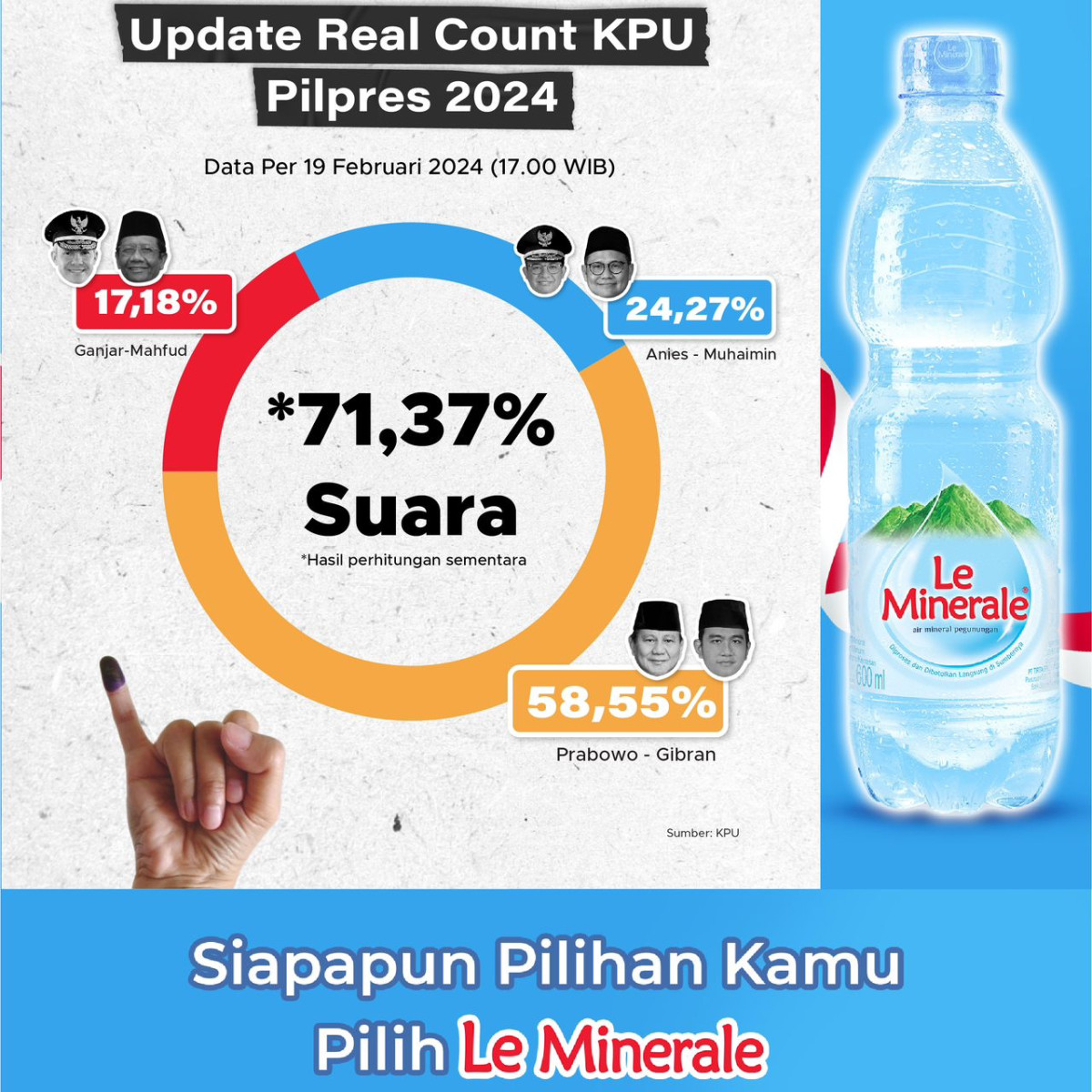 Update Real Count Pilpres 2024 - GoodStats