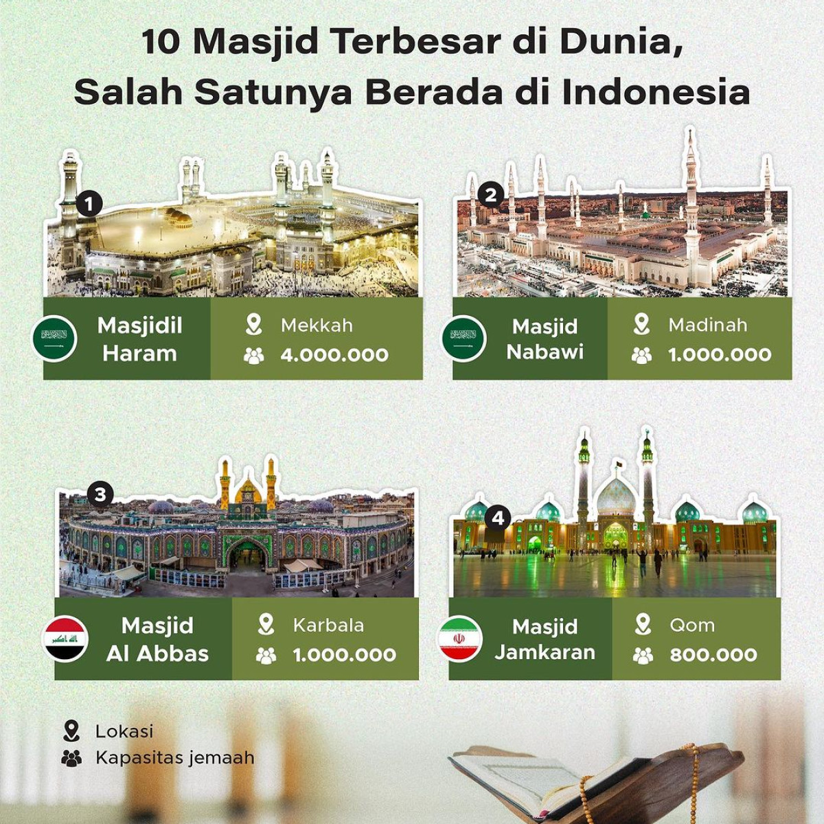 10 Masjid Terbesar di Dunia, Salah Satunya Berada di Indonesia - GoodStats