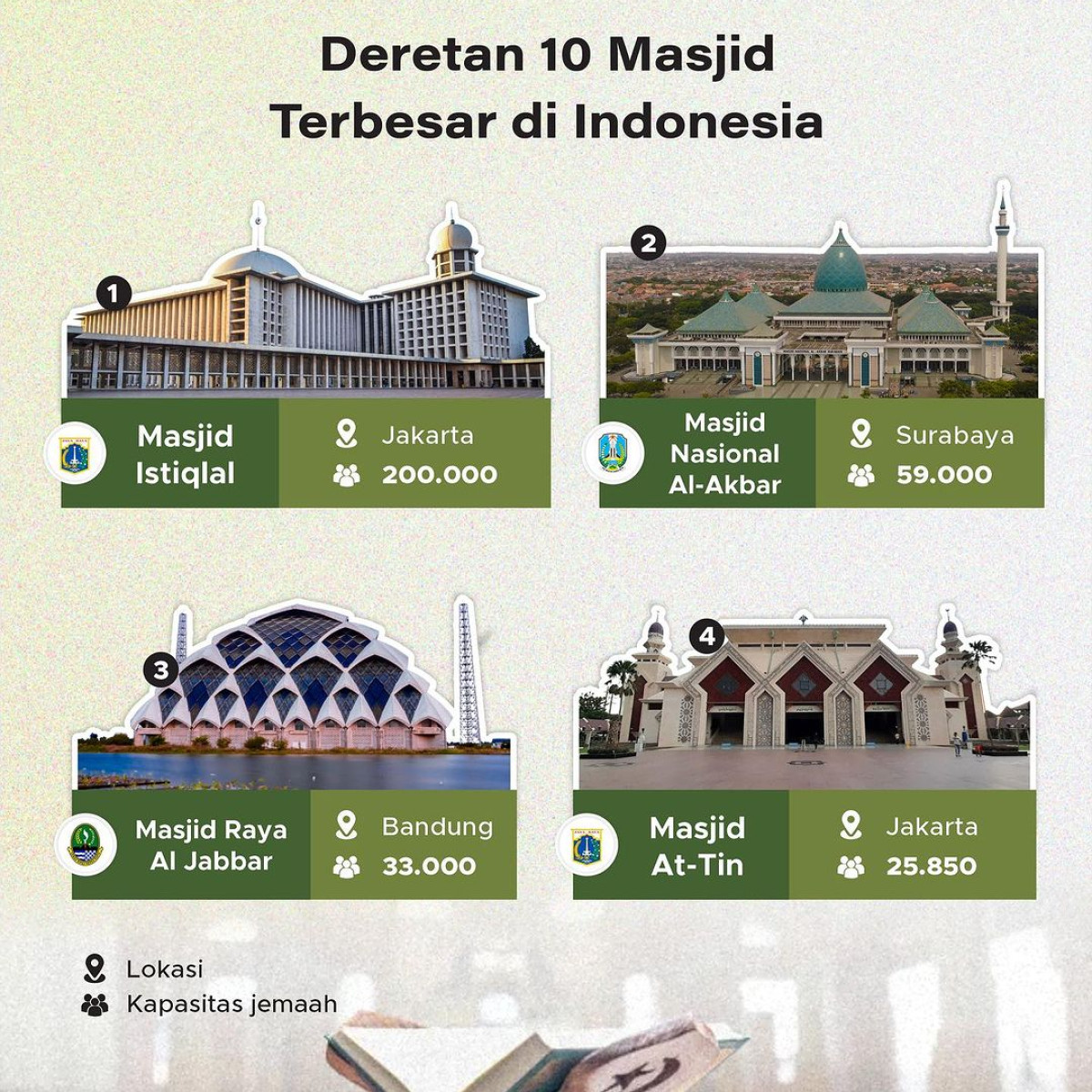 Deretan 10 Masjid Terbesar di Indonesia - GoodStats