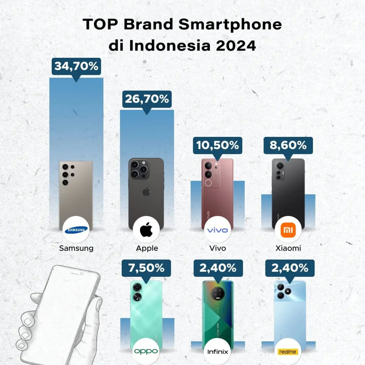 TOP Brand Smartphone di Indonesia 2024 - GoodStats