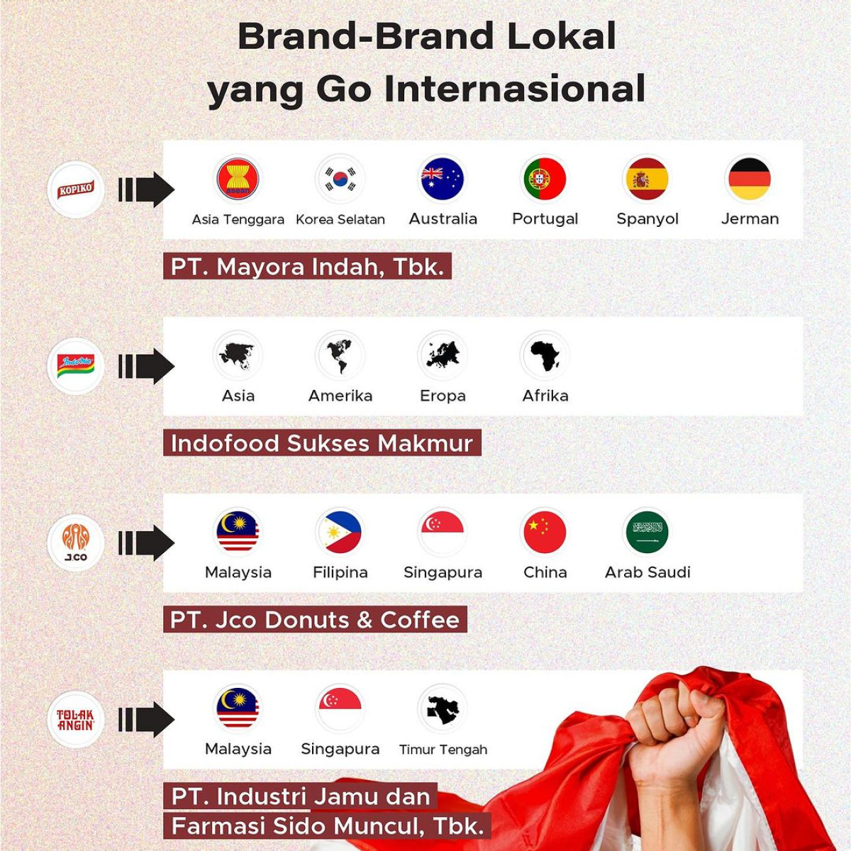 Brand-brand Lokal yang Go Internasional - GoodStats