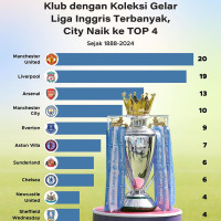 Provinsi Pengidap AIDS Terbanyak 2022 - GoodStats