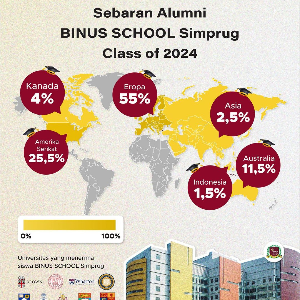 Sebaran Alumni BINUS SCHOOL Simprug Class of 2024 - GoodStats