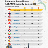 10 Kampus Terbaik di Indonesia 2024 - GoodStats