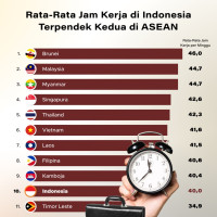 Mobil Terlaris di Indonesia Sepanjang 2022 - GoodStats