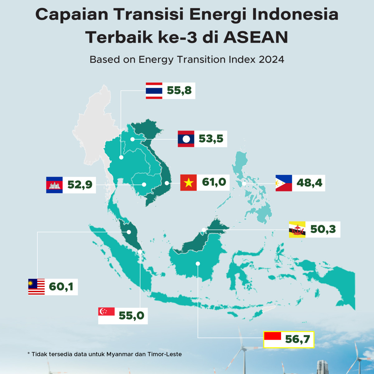 Capaian Transisi Energi Indonesia Terbaik ke-3 di ASEAN - GoodStats