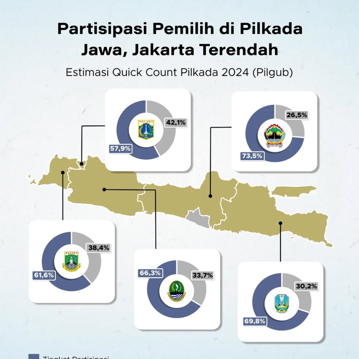 Partisipasi Pemilih di Pilkada Jawa, Jakarta Terendah - GoodStats