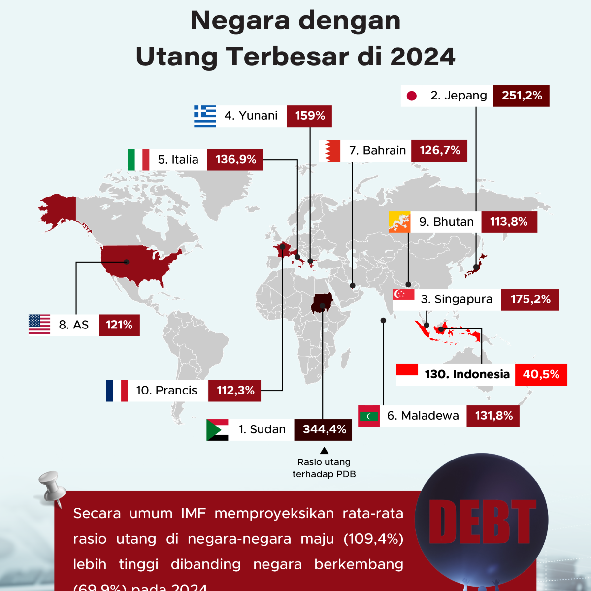 Negara dengan Utang Terbesar di 2024 - GoodStats