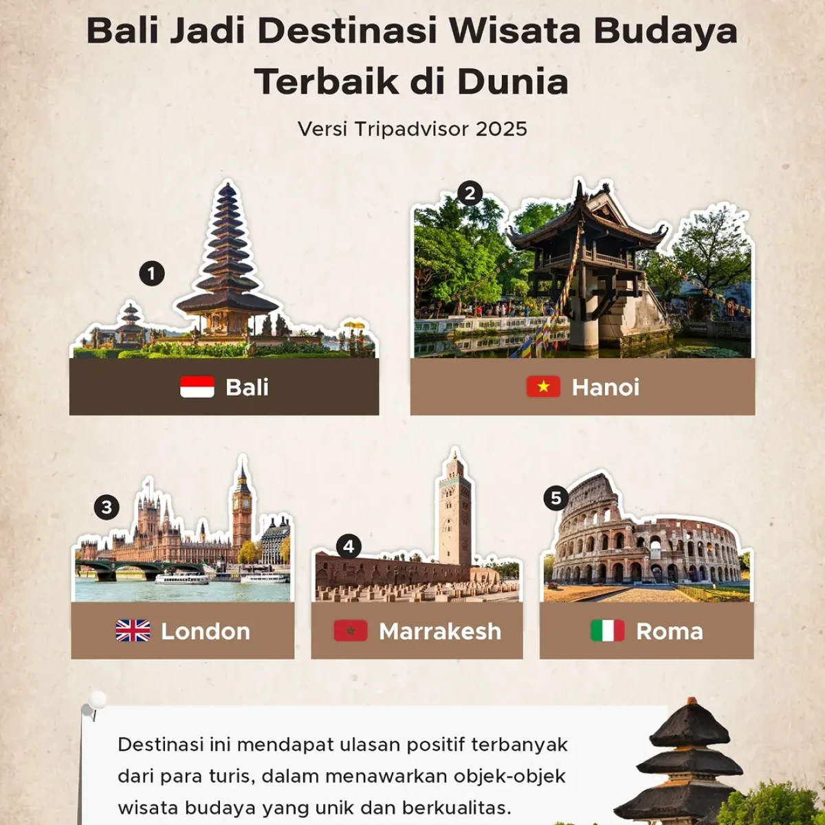 Bali Jadi Destinasi Wisata Budaya Terbaik di Dunia 2025 - GoodStats