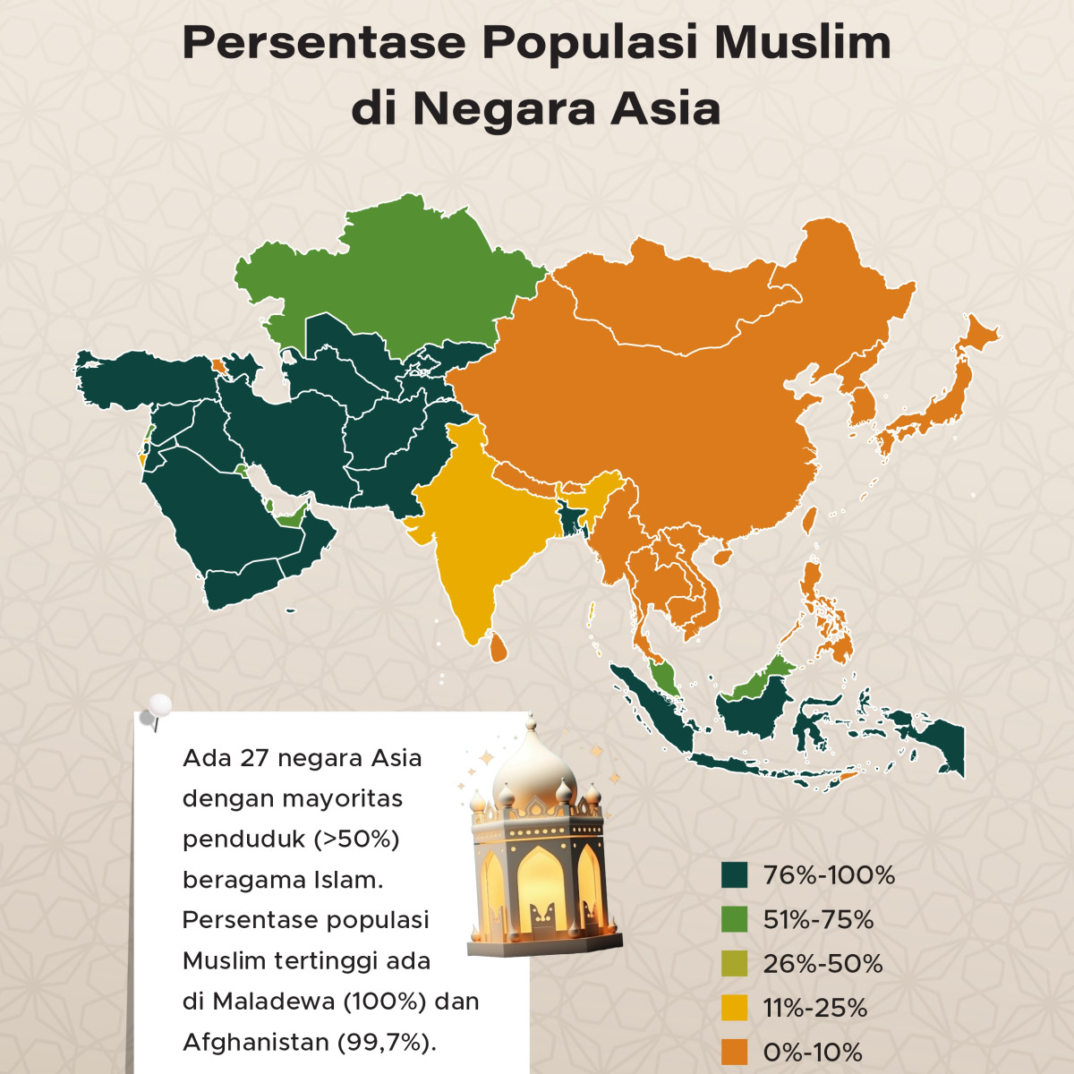 Persentase Populasi Muslim di Negara Asia - GoodStats