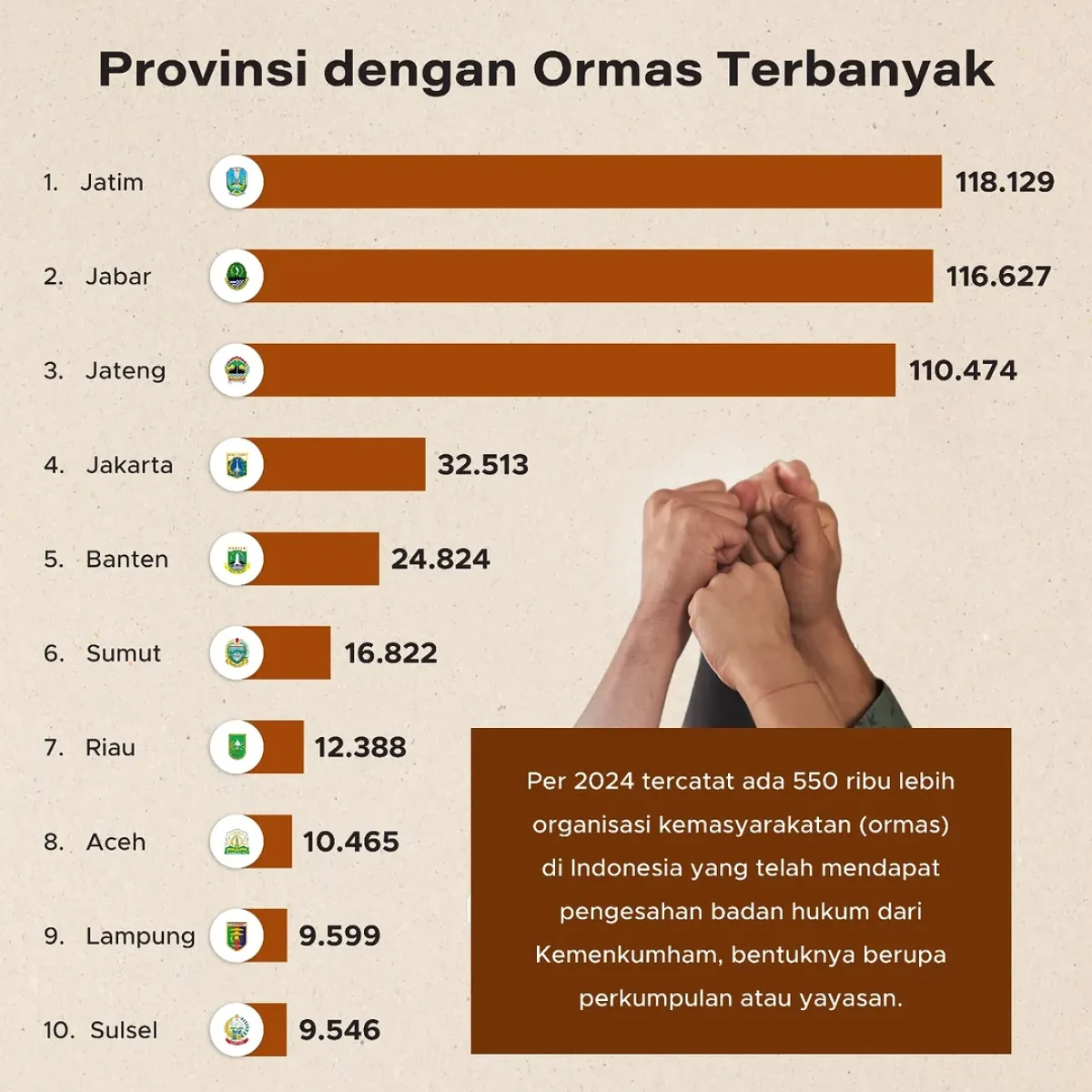 Provinsi dengan Ormas Terbanyak 2024 - GoodStats